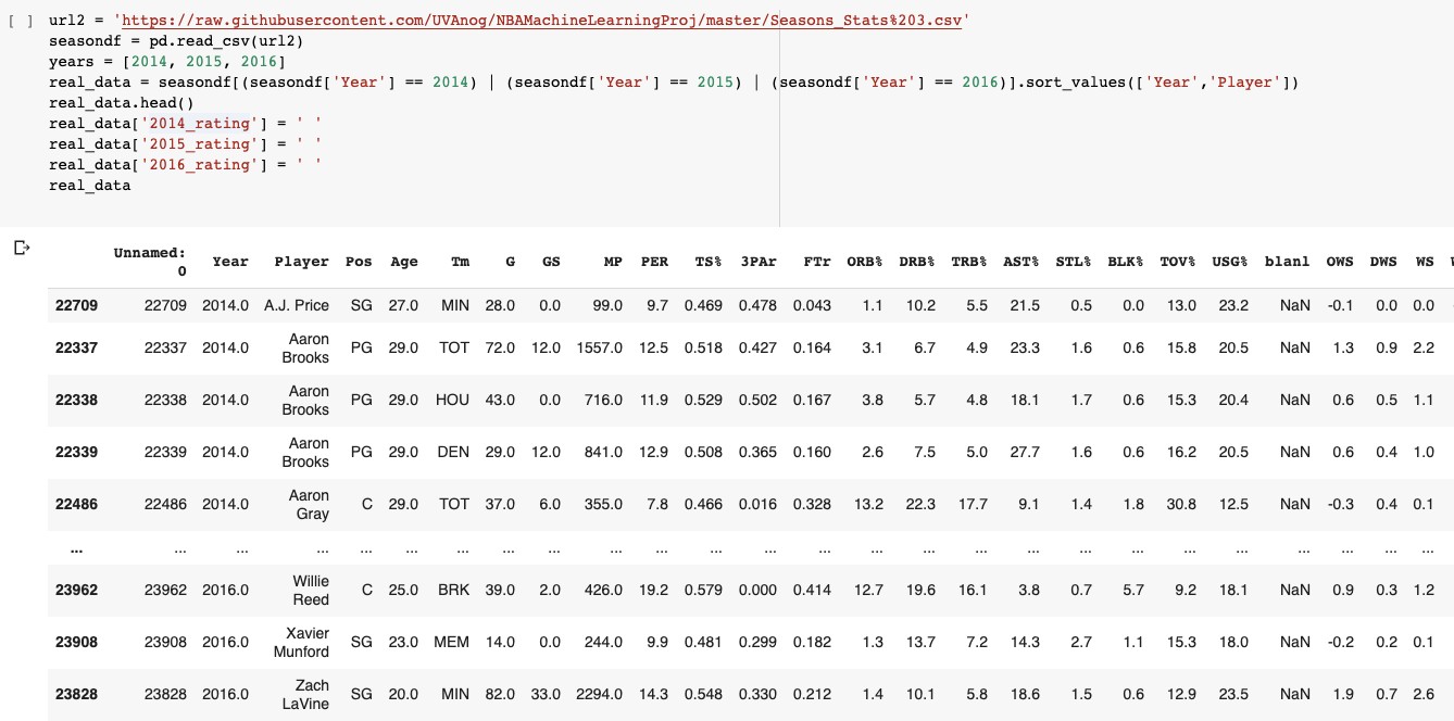 Using Machine Learning and NBA 2k Data to Predict the 2016 NBA Playoffs ...