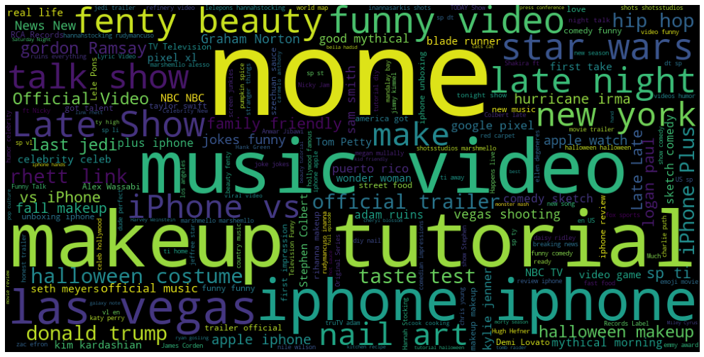 Youtube Sentiment Analysis Using Python By Amit Kumar Sahu Analytics Vidhya Medium
