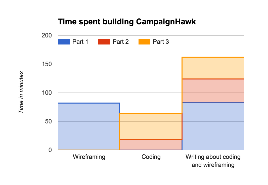 Building CampaignHawk: Styling the Sidenav (Part 3) | by Sam Corcos ...