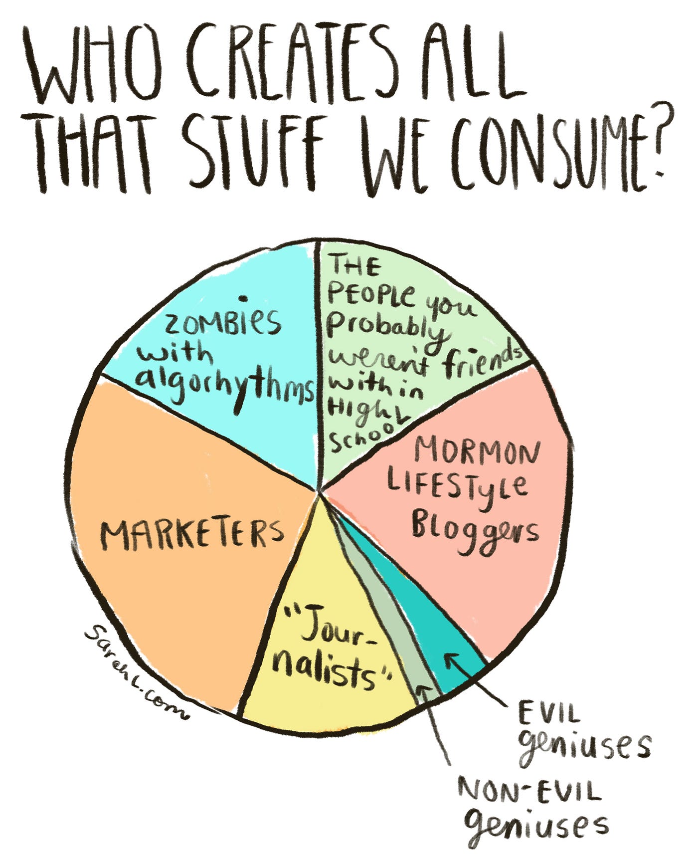 The Internet Attention Economy. three quick charts | by sarah | I Love ...