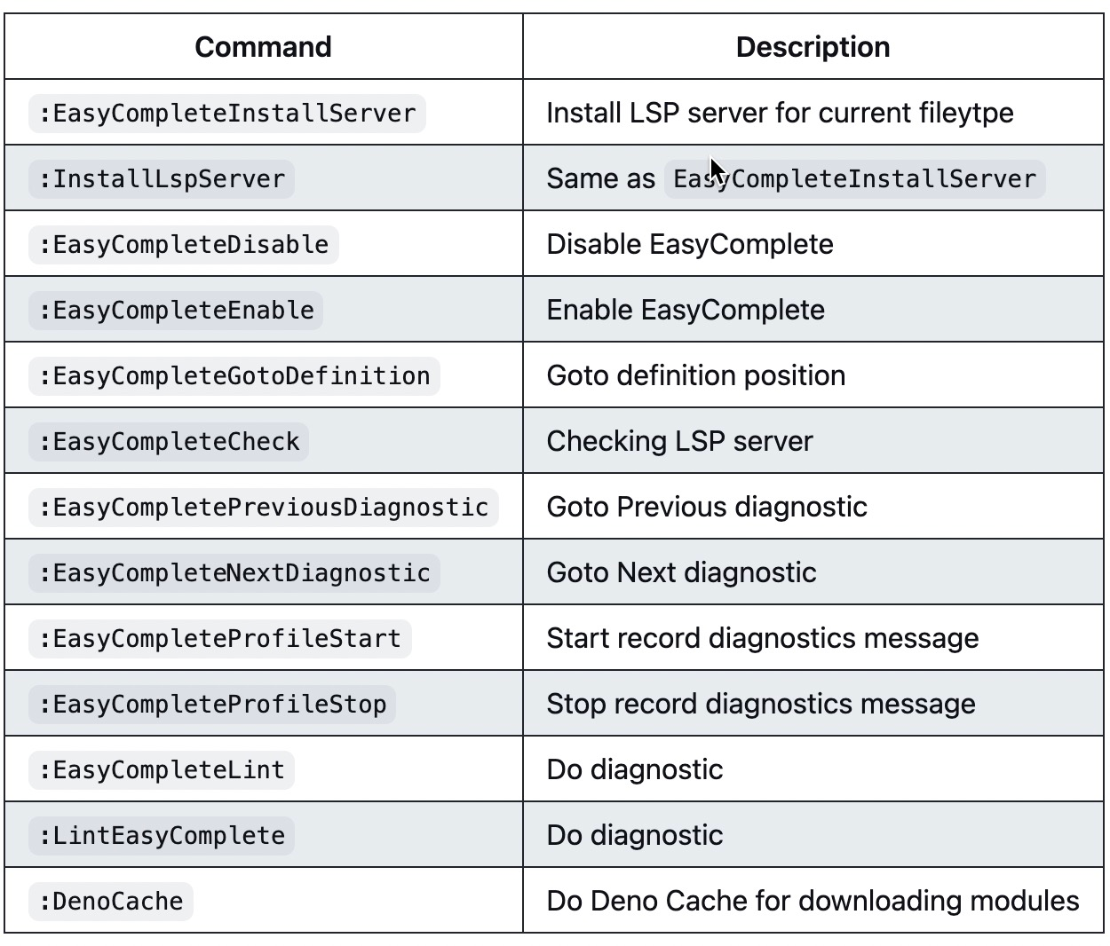 How to improve your vim/nvim coding experience with vim-easycomplete? | by Jayli | Medium