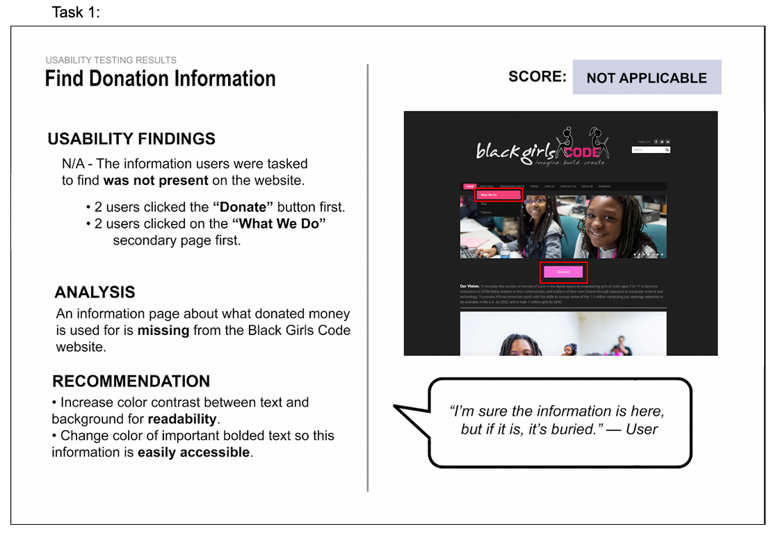 Black Girls Code. A UX Case Study On Redesigning a… | by James Lim | Medium