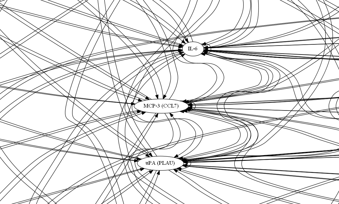 Drawing graphs with Python in 2019 | by Ludvig Hult | Medium