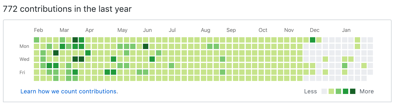 Ethical Activity Automation. Today I would like to talk about… | by ...