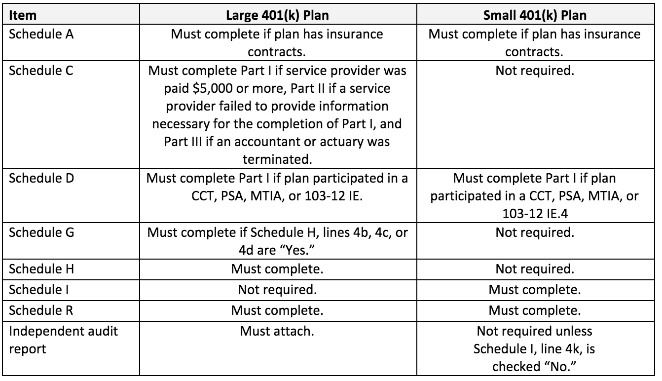 The 401(k) Form 5500 — Frequently Asked Questions (FAQ) | by Eric ...
