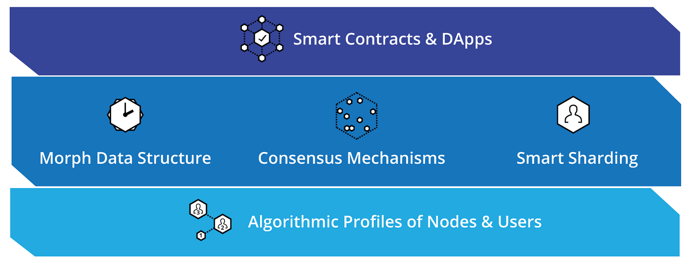What’s So Unique And Exciting About EPIM Network | by Epim Network | Medium