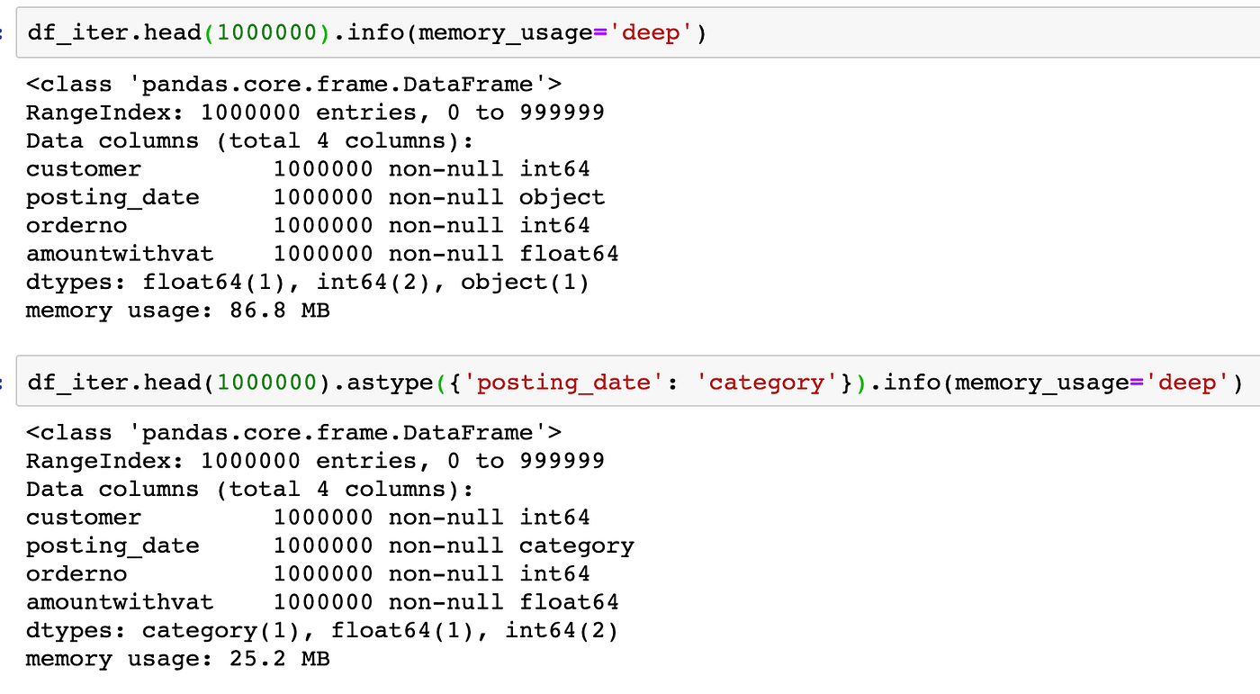 Become a Pro at Pandas, Python’s data manipulation Library | by Julien ...