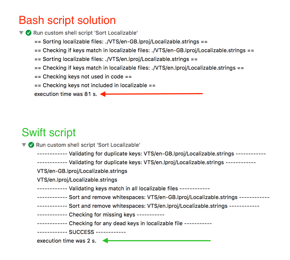 How to keep your iOS localizable files clean — Swift script edition | by Gino Wu | Stash ...