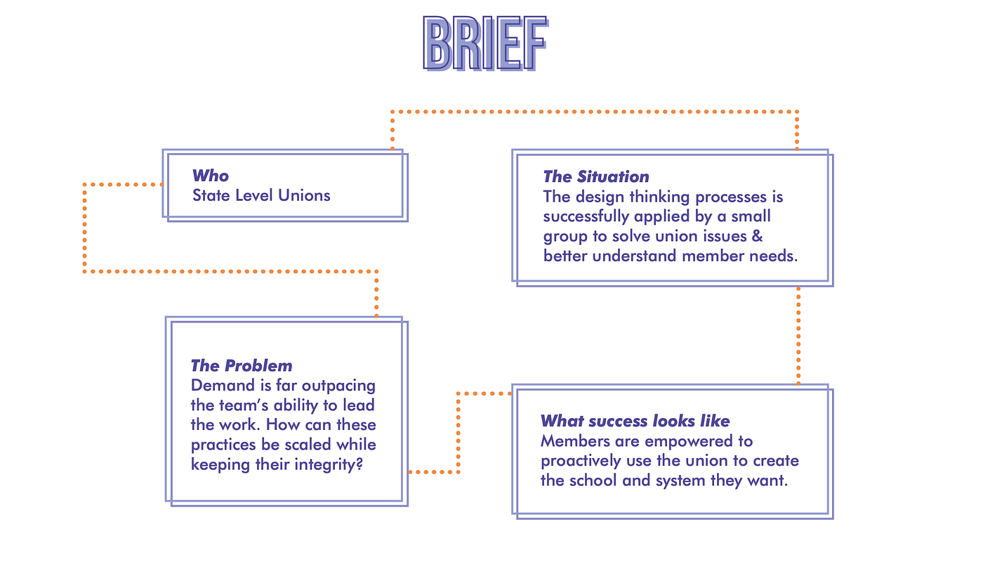 The story of a mid-project brief change | by E S Vogl | Medium