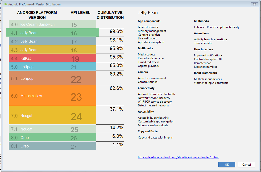 Android Studio : The Great Big Step towards Android Development | by ...