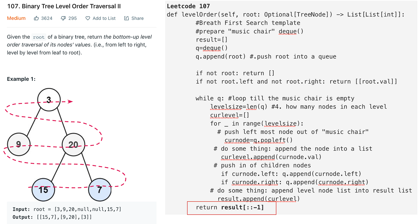 Learn one Breath First Search Template and Apply to Many Coding Challenges | by Stanghong | Aug ...