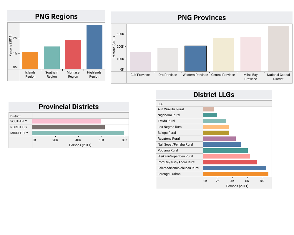Making Papua New Guinea National Census Data Interactive | by Vincent ...