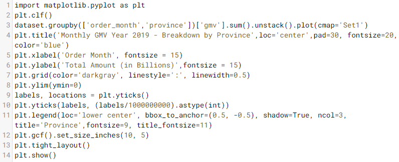 Data Visualization With Python Matplotlib — Part 2 By Nico Ardimas Putra Medium