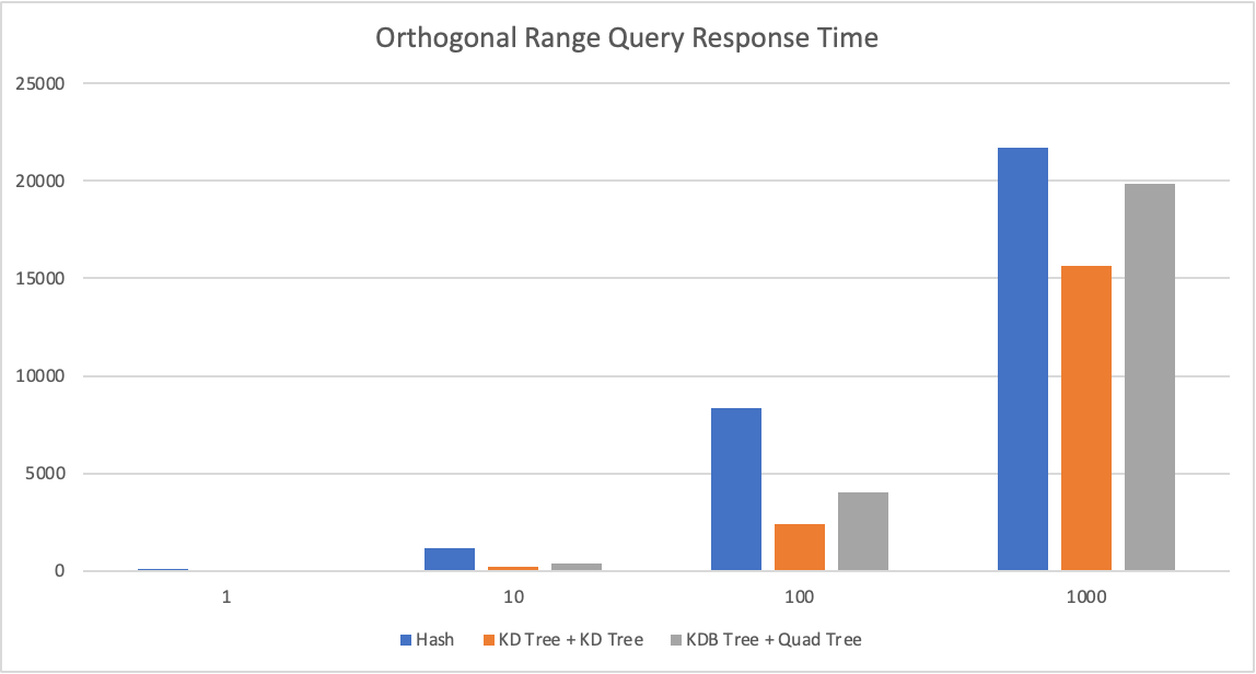 Spatial Partitioned RDD using KD Tree in Spark | by Arjun Sunil Kumar | Distributed Systems ...