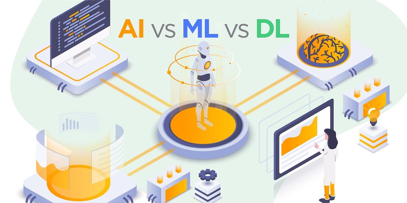 AI vs ML vs DL. AI vs ML vs DL, the very phrase brings… | by Successive ...