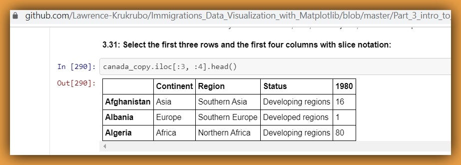 Mastering Matplotlib: Part 3. Intermediate Pandas for Data… | by Lawrence Alaso Krukrubo ...