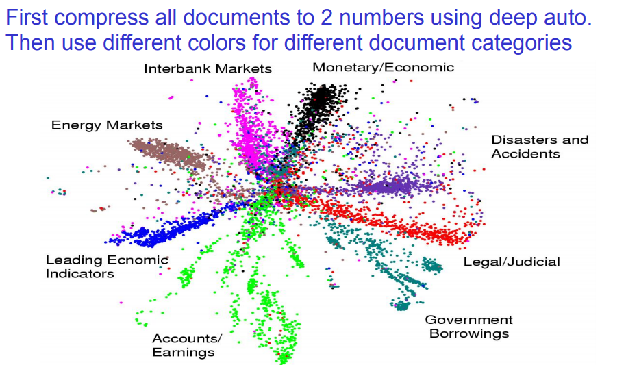 [ Archived Post ] From Principal Components Analysis to Autoencoders ...
