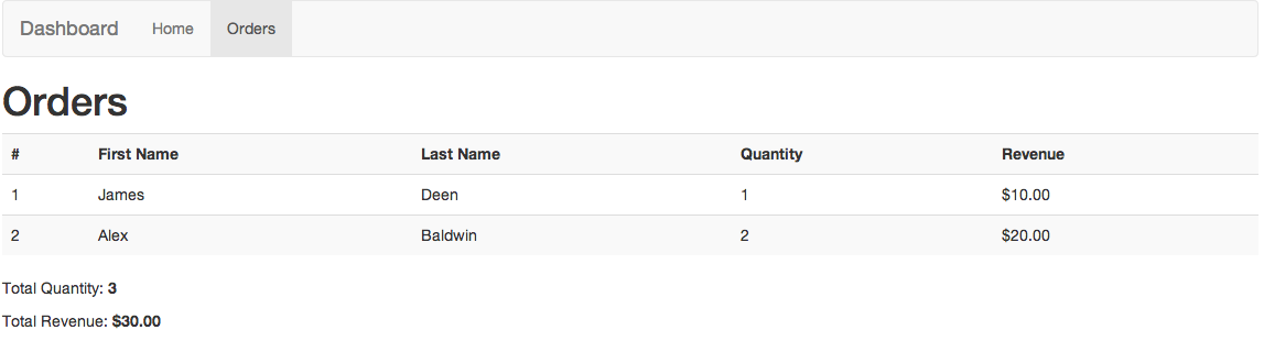 Creating A Metrics Dashboard With Emberjs Bootstrap And Rails — Part 3 By Julian Tescher