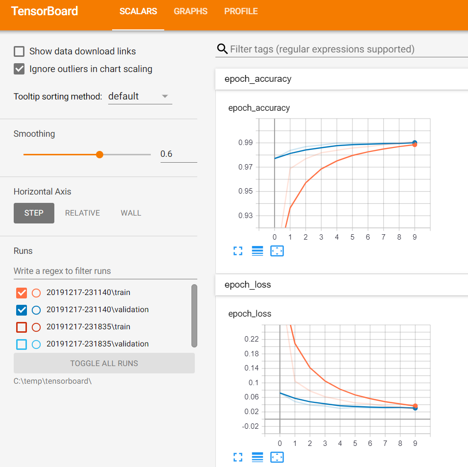Deep Learning web app. In this post we will go through an end… | by ...