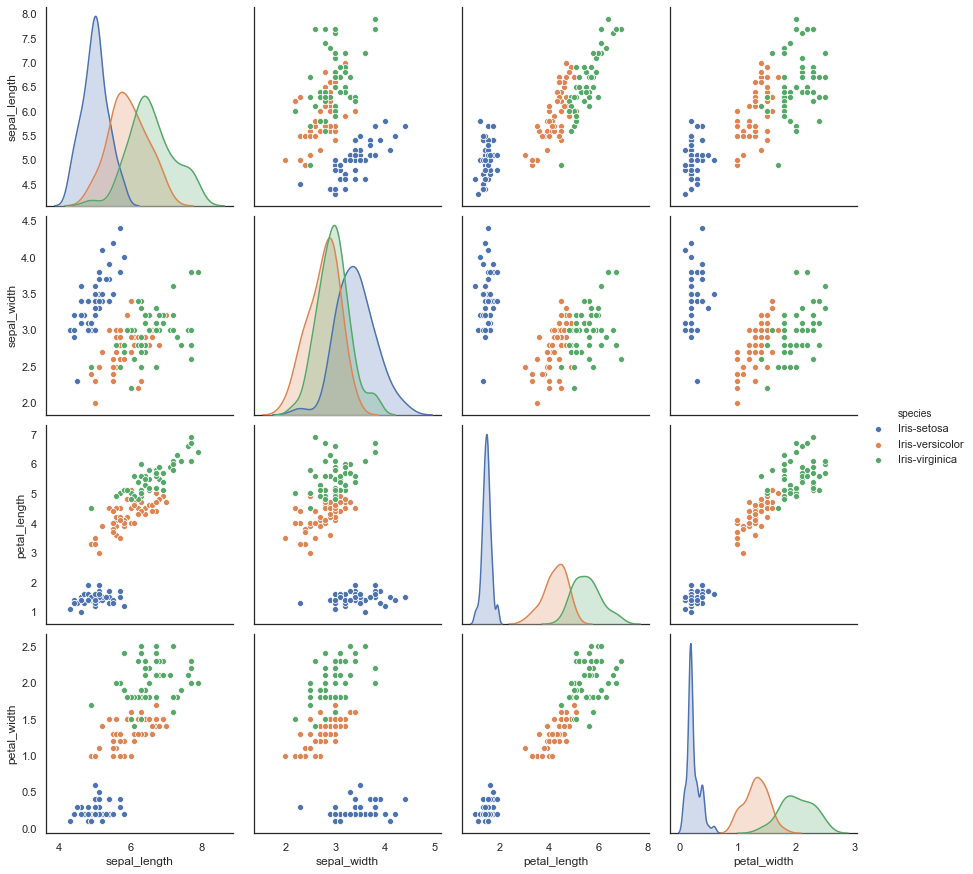 Plotting for EDA: Using Iris Flower Data set | by Deepak Jain | Applied ...