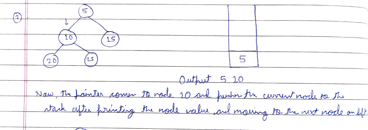 What is Recursion and How does it Work? | by Swapnil Kant ...