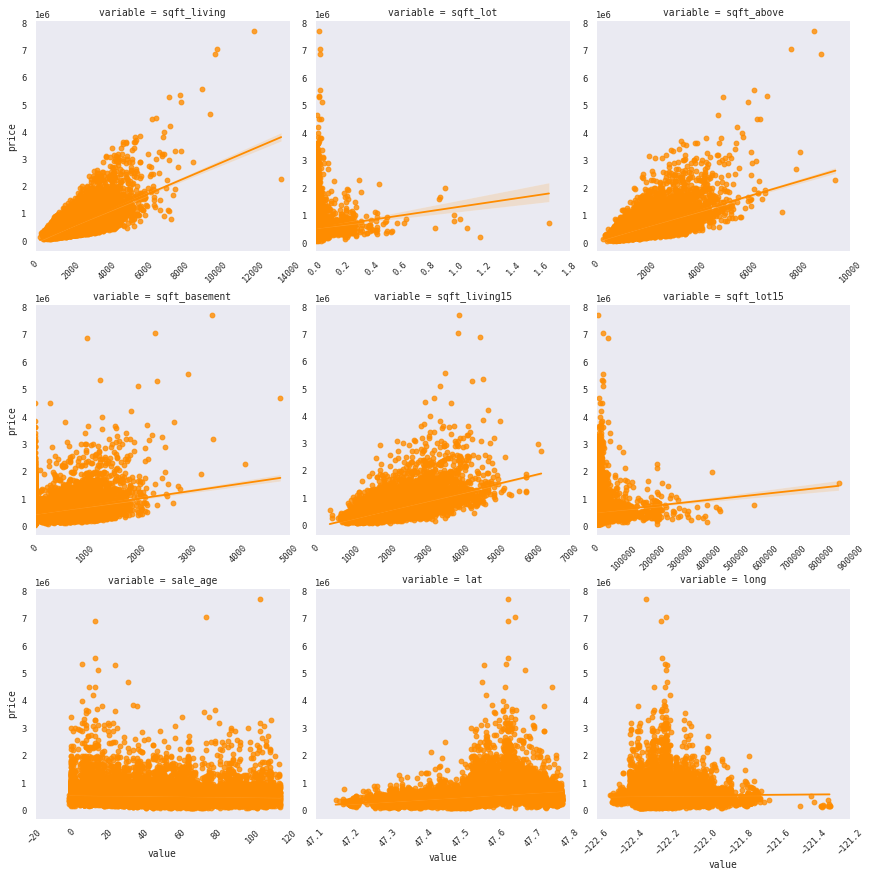 How To Enhance Your EDA Visualizations Using FacetGrid and Seaborn | by Steven Yan | Towards ...