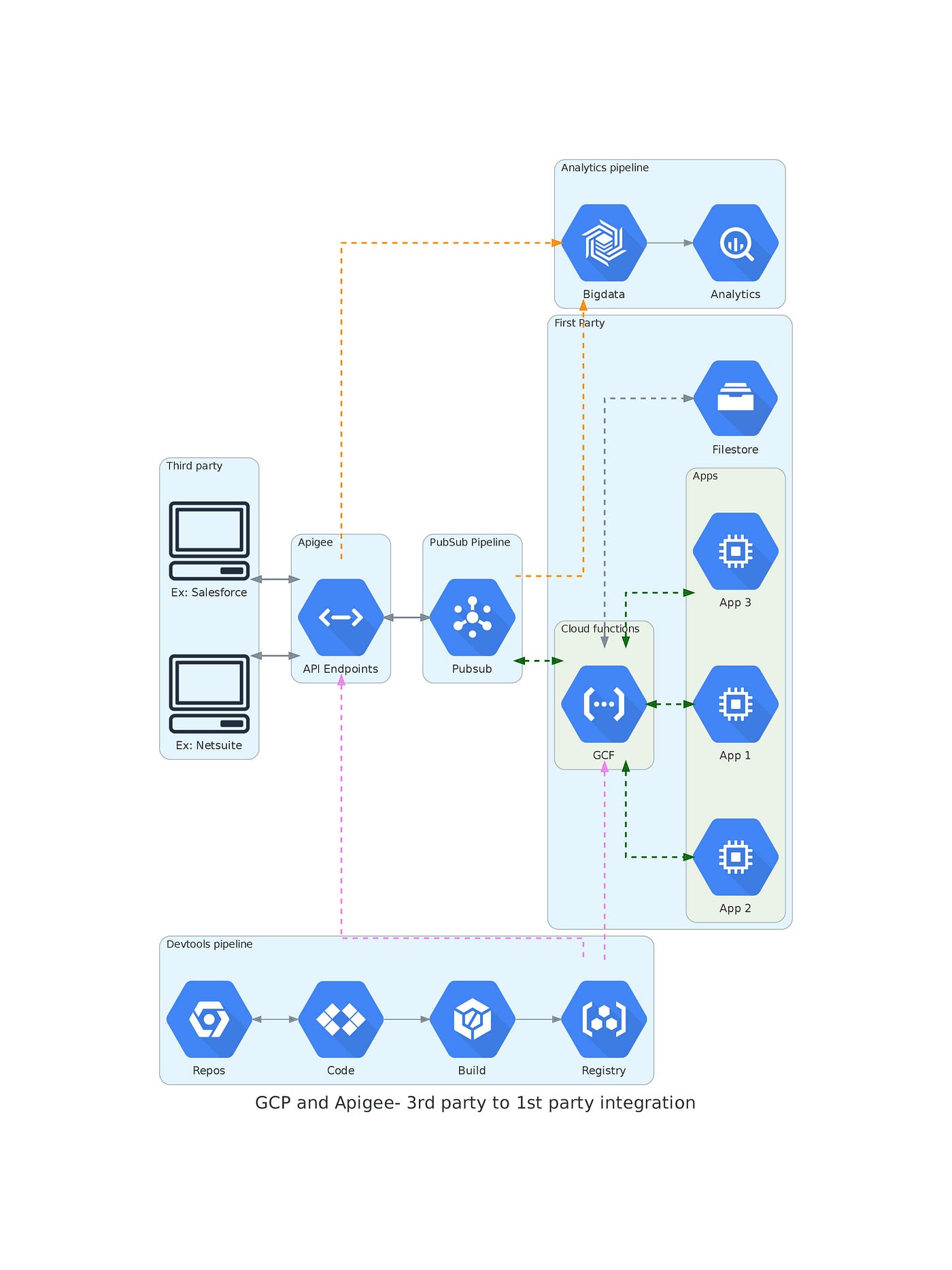 Diagrams as code. Preface | by Subbu M | Brillio Product & Platform ...