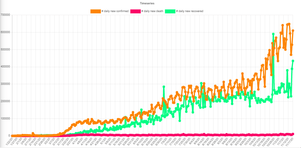 Create A Dashboard With Flask Plotly Altair Chartjs And Adminlte By Nadiantara I Wayan