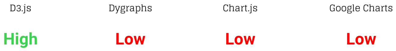 Charting the waters (pt. 2): a comparison of JavaScript charting ...