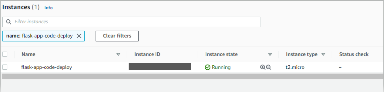 Amazon Ec2 Deployment Complete Cicd Pipeline Using Github Actions And Aws Codedeploy By