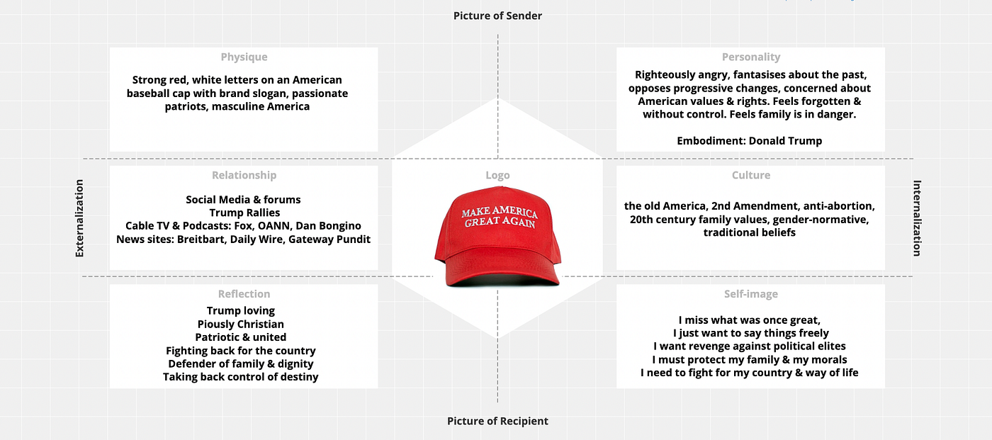 Why a political brand is the key to power | by Sasha Hodes | Sep, 2022 ...