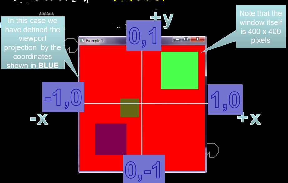 OpenGL — Introduction to the Pipeline (GLut) | by Ayran Olckers | Medium