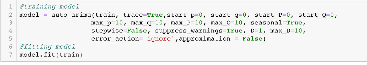 Get a glimpse of future using time series forecasting using Auto-ARIMA ...