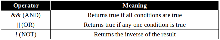 Dart Programming Part-2 : Operators | by Jayesh Pansheriya | Analytics Vidhya | Medium