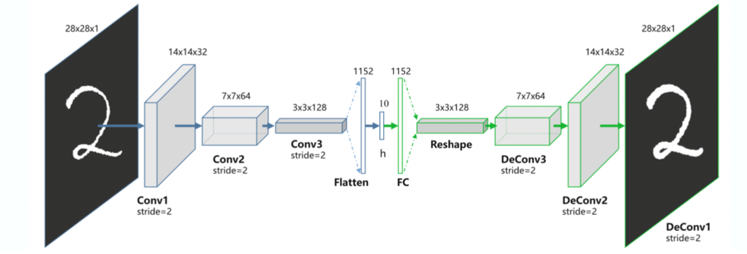 paper review. Deep Clustering with Convolutional… | by Kirtikumar ...