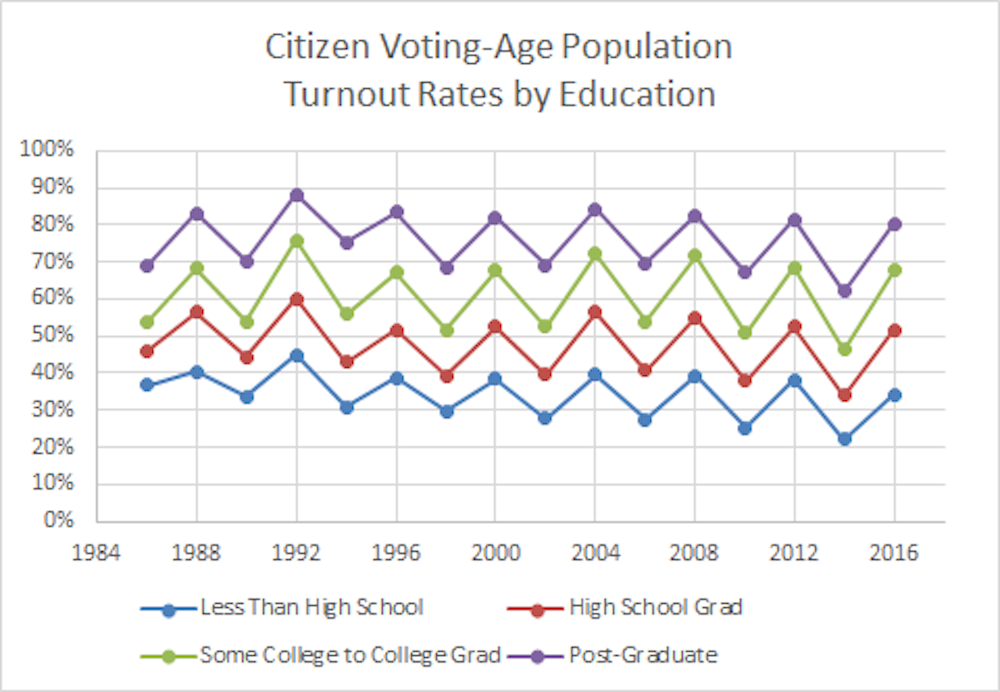 2020 Get Out the Vote Starts Now, and other Thoughts on Voter Turnout ...