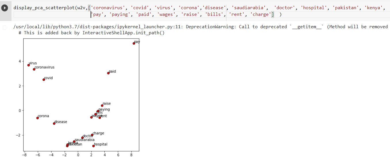 A Dummy’s Guide to Word2Vec. Essentials of Word2Vec + Implementing ...