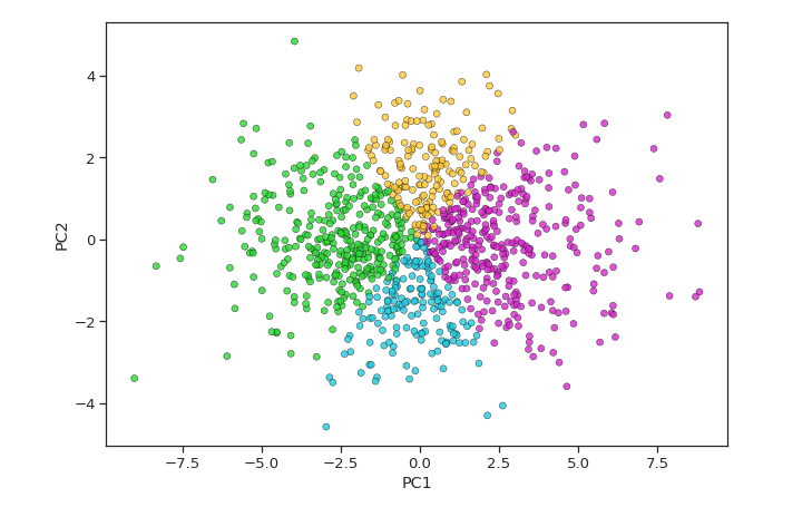 Principal Component Analysis (PCA) Explained Visually with Zero Math ...