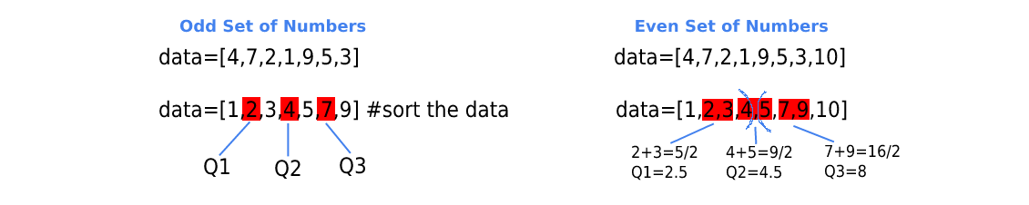 Statistics For Data Science — Part 1 | by Dharmaraj | Medium