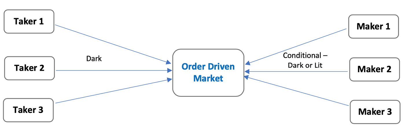Institutional Cryptocurrency Trading Best Served by Hybrid Trading ...