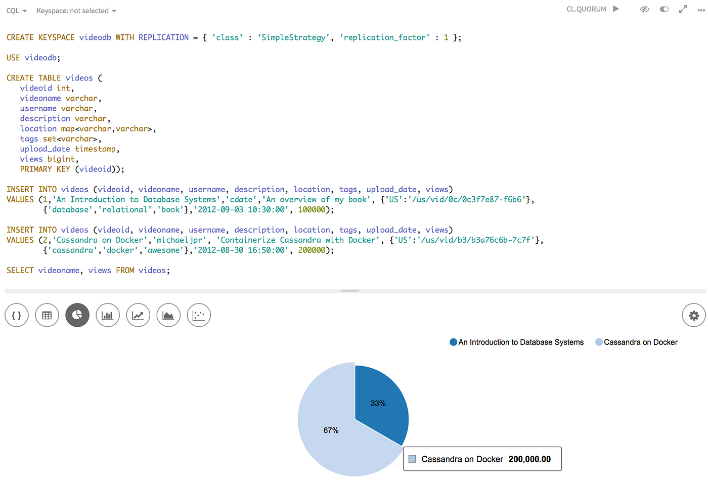 Five Minute Guide: Getting Started with Cassandra on Docker | by Michael Raney | Medium