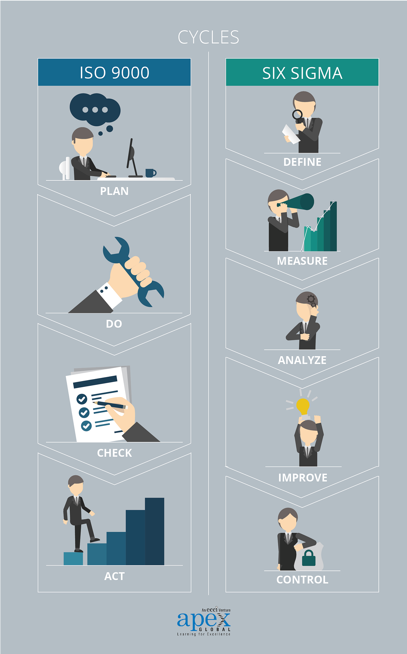 ISO 9000 vs. Six Sigma: A Visual Guide | by Angelo Kit Guinhawa | Medium