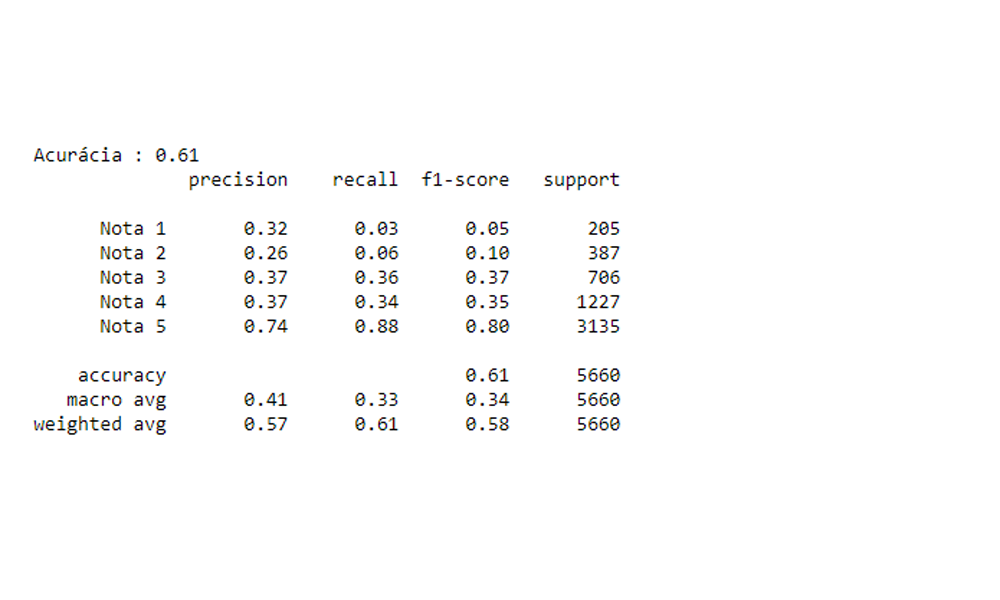 Creating an NLP template from scratch with python | by Luís Miguel ...