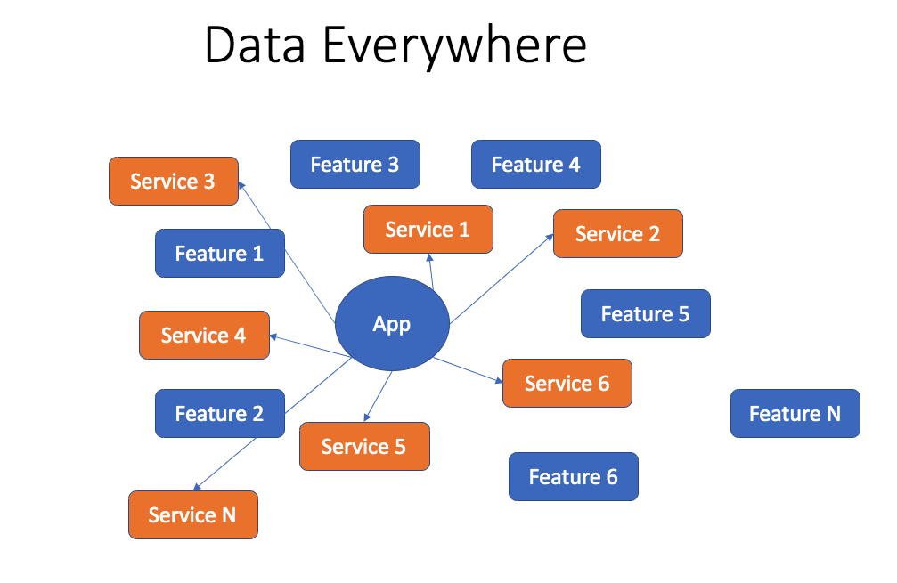 Why State Management is Important For Angular Apps | by Bhargav Bachina ...