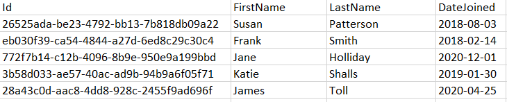 Scaling Applications Part 4— Splitting The Monolithic Database By Hughie Coles Medium