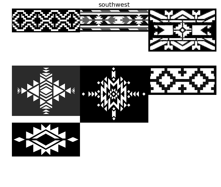 Spatial Frequency Analysis of Perforated Board Designs | by Tangibit ...
