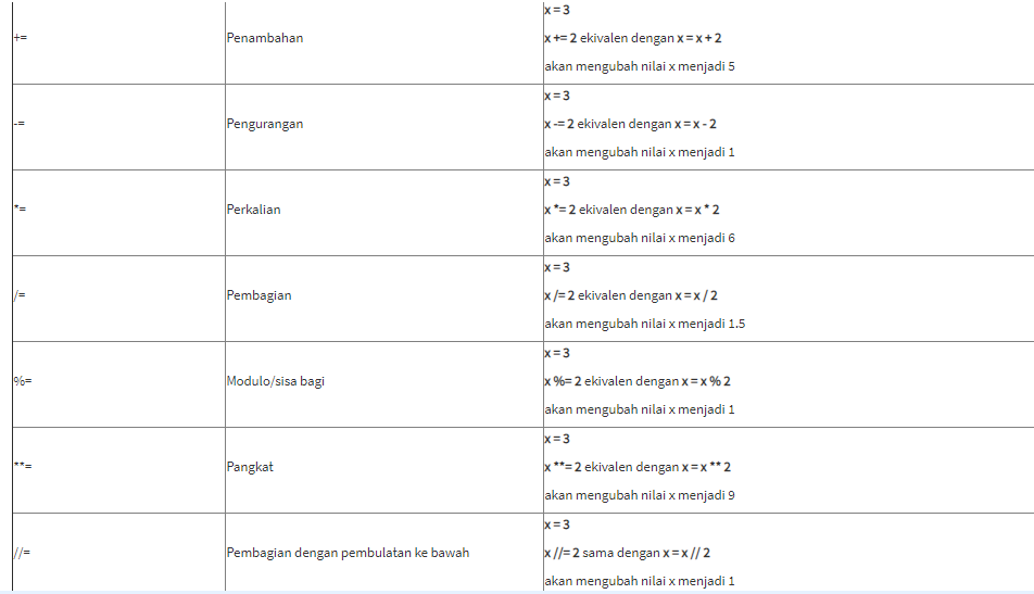 Python for Data Professional Beginner — Part 1 | by Reyvan Maulid ...