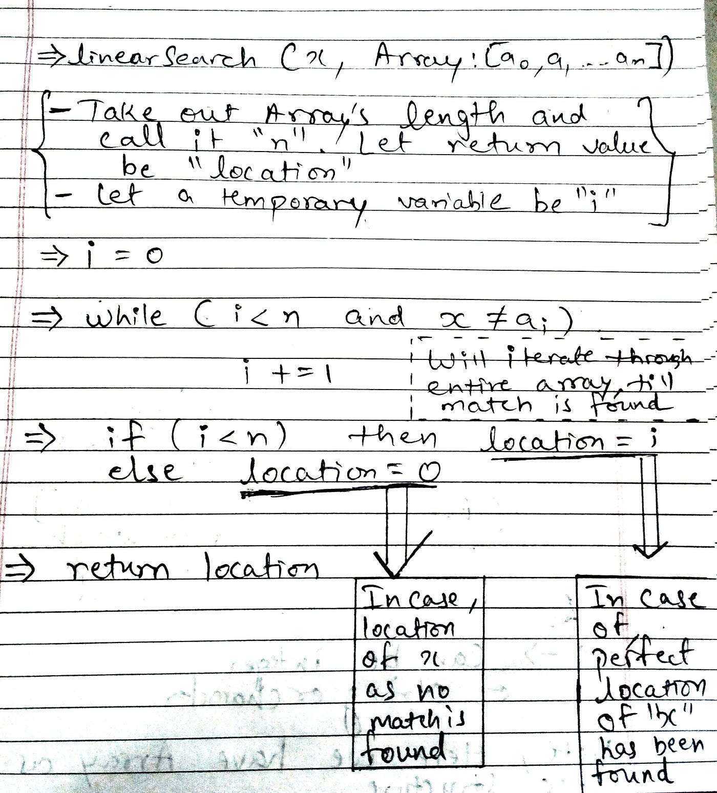 An intro to Algorithms: Searching and Sorting algorithms | by Meet ... An intro to Algorithms: Searching and Sorting algorithms | by Meet ...