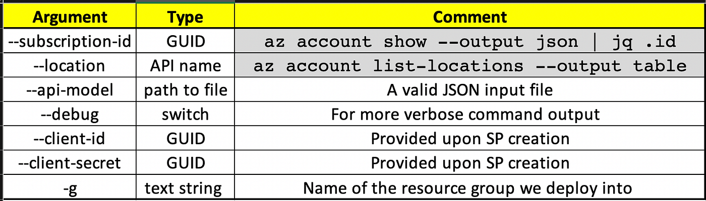 Kubernetes Cloud Solution with Elastic GPU Workloads | CloudZone.io