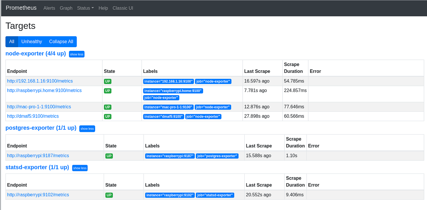 Monitoring Airflow with Prometheus + Statsd + Grafana and spicing the game with B-Tree ...